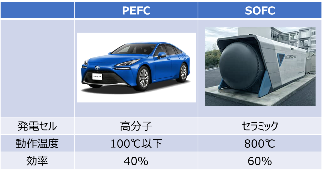 日産の燃料電池(SOFC)のメタルサポート技術とは何か？性能は？ | 橋本総研.com