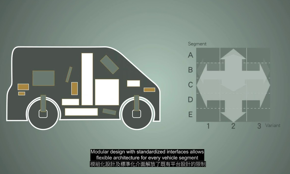 スマホ製造の王者・ホンハイが進めるEV戦略「HIM（Mobility in Harmony）」とは？ | 橋本総研.com