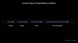 トヨタもパクる、テスラのUnboxed Process（アンボックスドプロセス）とは何が凄いのか | 橋本総研.com