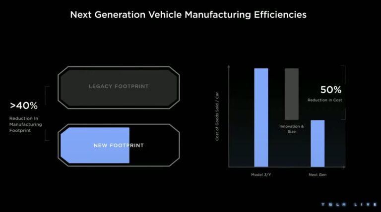 トヨタもパクる、テスラのUnboxed Process（アンボックスドプロセス）とは何が凄いのか | 橋本総研.com