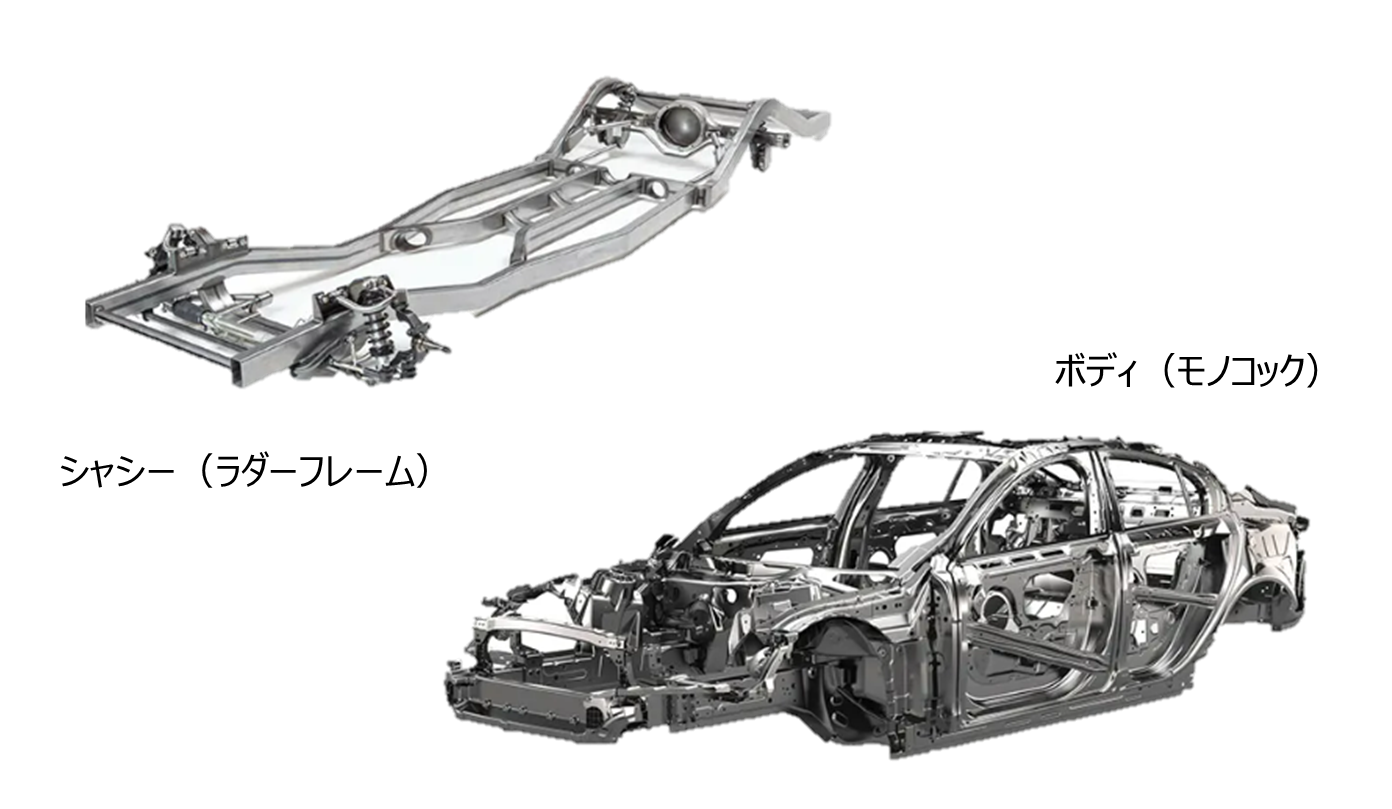 EV電池の搭載「Cell to Pack」と「Cell to Chassis」「Cell to Body」の違い | 橋本総研.com