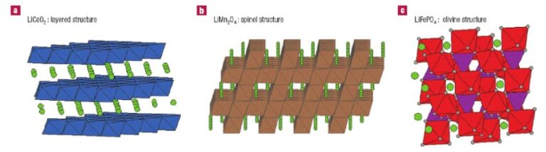 リチウムイオン電池「正極材料」バリエーションと設計指針 | 橋本総研.com