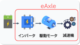 電動アクスル（eAxle）の3大構成要素を解説 | 橋本総研.com