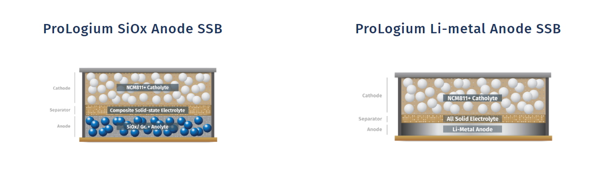 プロロジウムテクノロジー(輝能科技)の全固体電池は何が凄いのか | 橋本総研.com