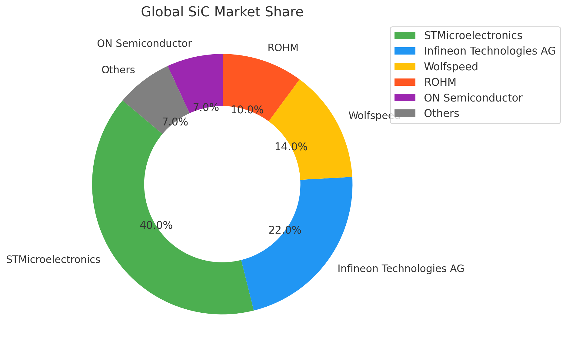 SiC技術に全振りするウルフスピード（Wolfspeed）に未来はあるか？ | 橋本総研.com