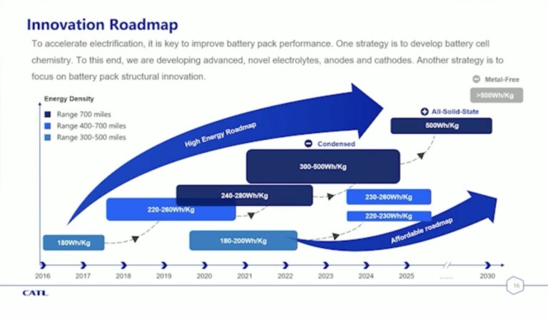 各国メーカー20社の全固体電池開発状況 | 橋本総研.com