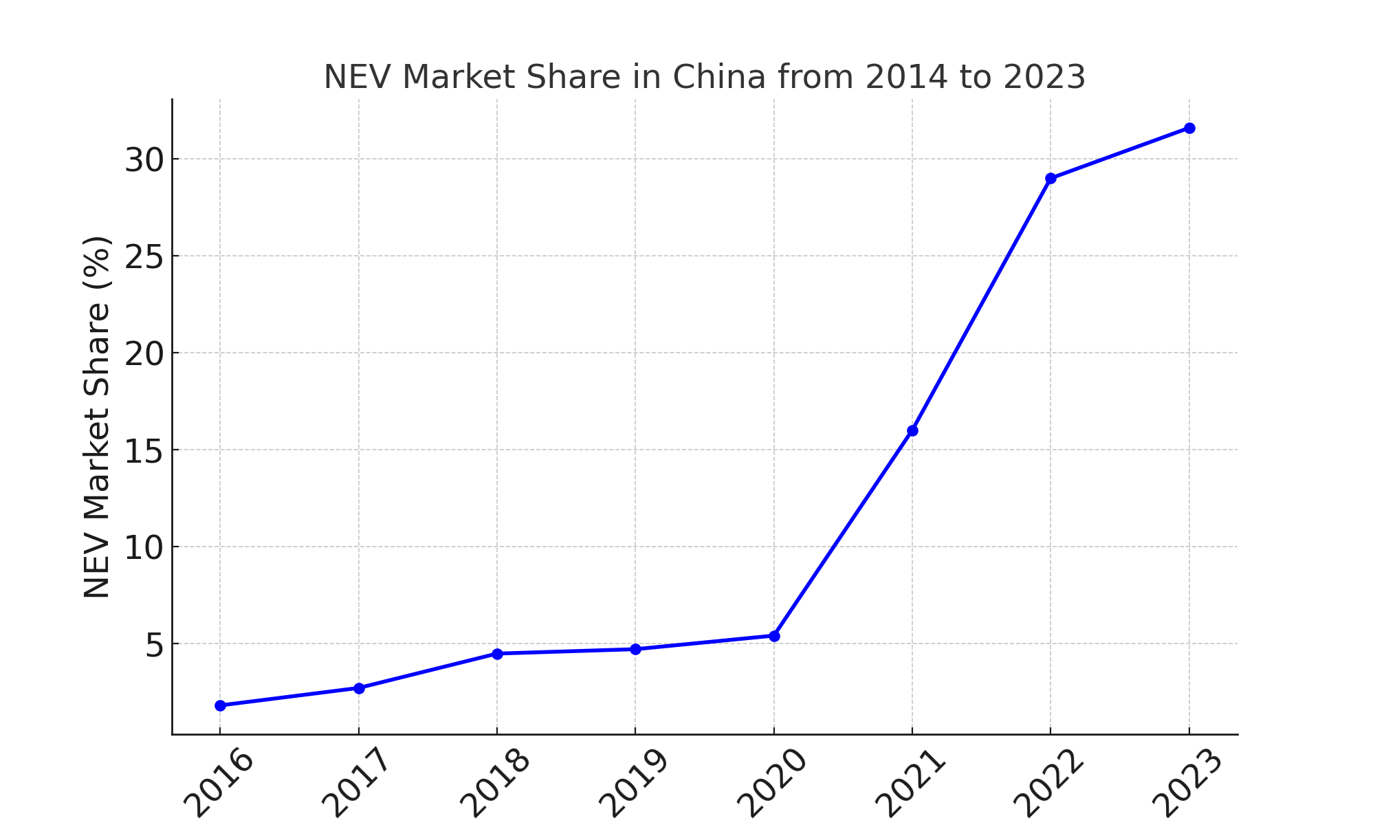 数値で見る中国自動車市場の今と未来 | 橋本総研.com