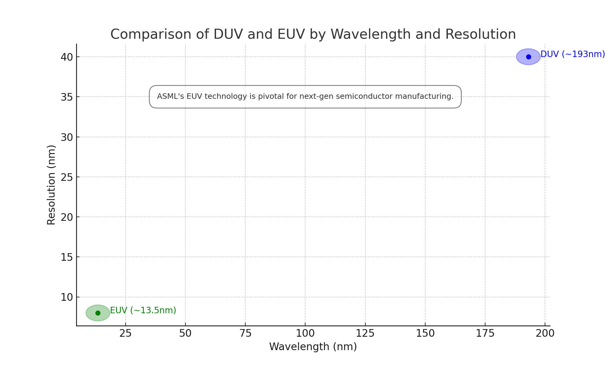 ASMLのEUV露光装置は何が凄いのか？ | 橋本総研.com