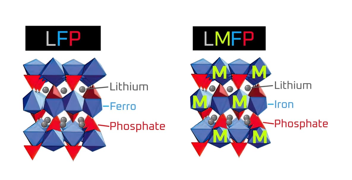 CATLの開発する次世代LPF電池「M3P」とは何が凄いのか | 橋本総研.com